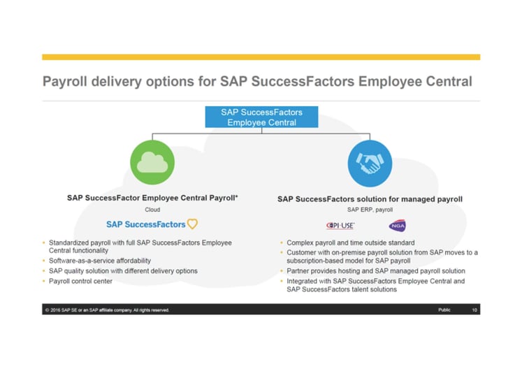 Ultimate Guide: Journey from on-premise SAP HCM & Payroll to SAP SuccessFactors